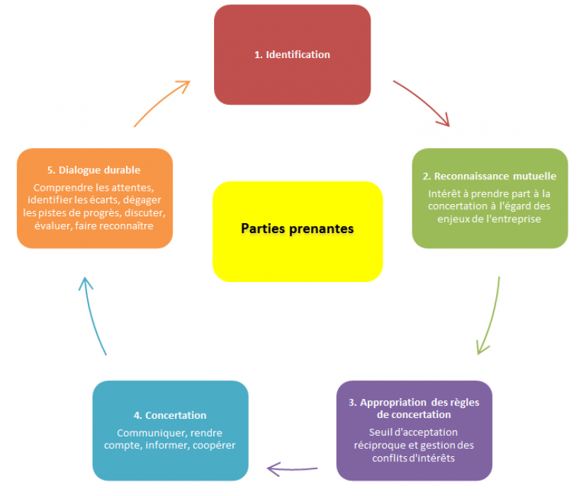 Comment identifier les bonnes cibles et faire les bonnes choses ... Comment identifier les bonnes cibles et faire les bonnes choses ...