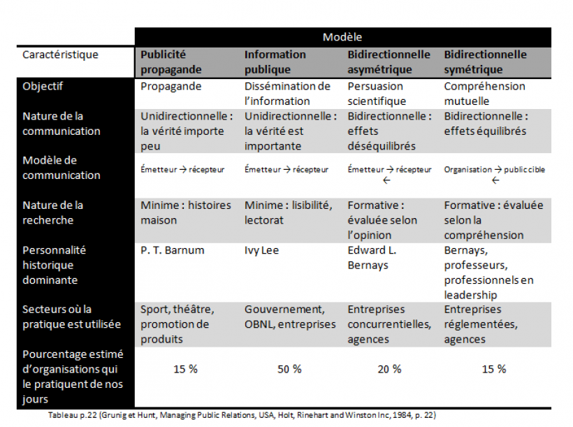 Les modèles de communication - Nadeau Bellavance Les modèles de communication - Nadeau Bellavance